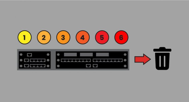 6 Signs it's Time to Replace Your PBX Box - FluentStream