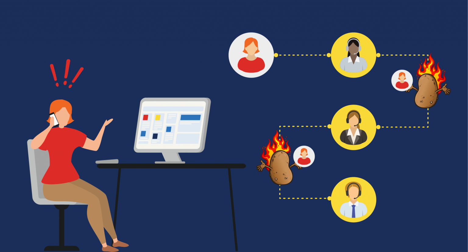 How a Modern Phone System Helps You Deal with Difficult Customers ...